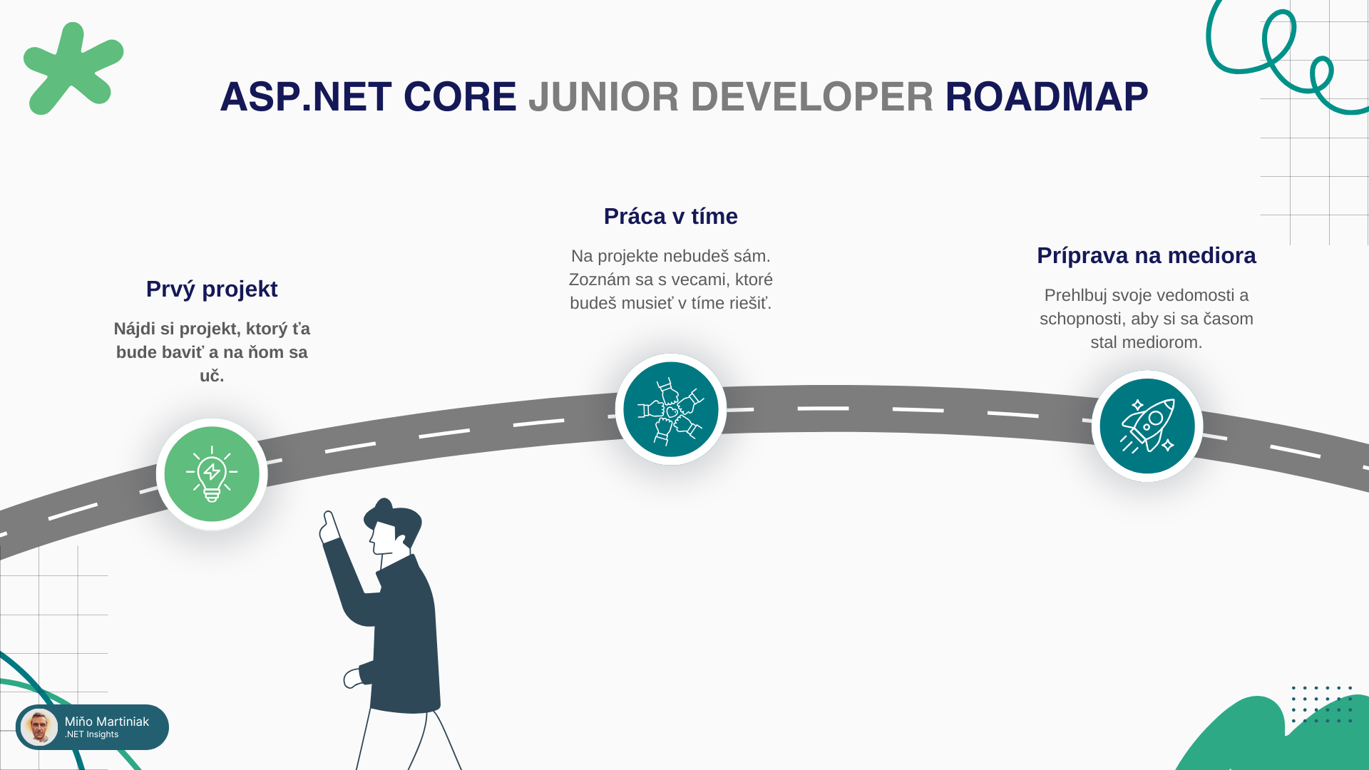 ASP.NET CORE Junior Developer Roadmap - Part 1 ASP.NET CORE Junior Developer Roadmap - Part 1